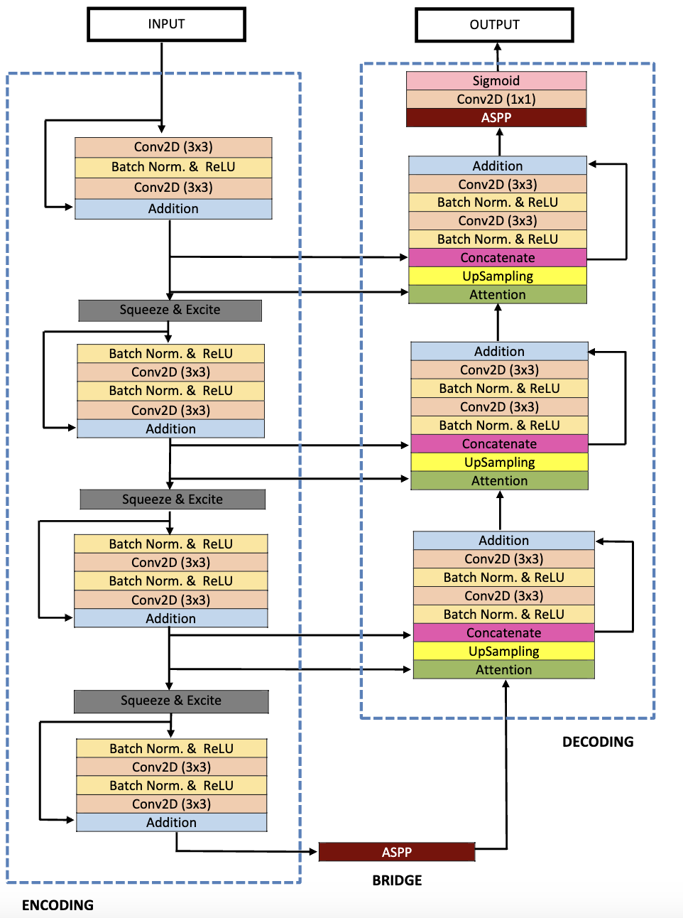 ResUNet++ - Debesh Jha